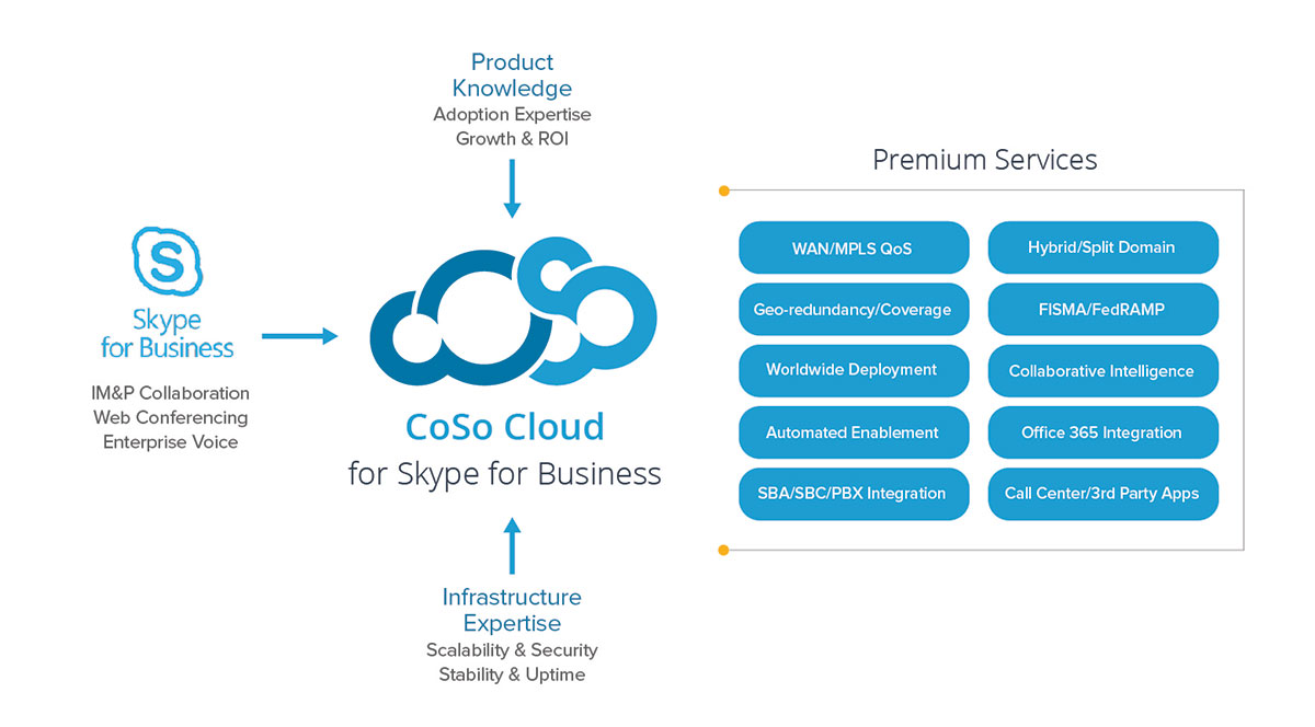 coso-skype-platform-01 - CoSo Cloud | Secure Virtual Training ...