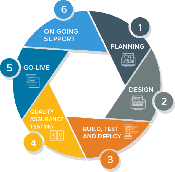 Deployment Migration Services for Adobe Connect | CoSo Cloud