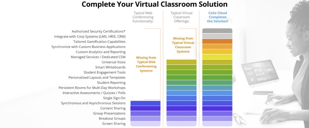 CoSo Cloud | High-Consequence eLearning and Headless LMS Solutions