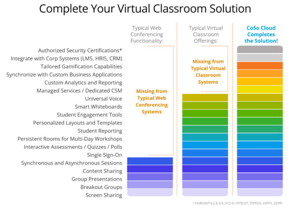 Customized Virtual Classroom Solutions | CoSo Cloud